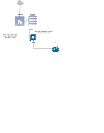 Computer Network Diagram Template | Visual Paradigm User-Contributed ...